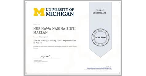 Nabiha Mazlan On Linkedin Completion Certificate For Applied Plotting