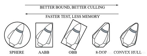 Pcl 06 包围盒、模板匹配pcl Addcube Csdn博客