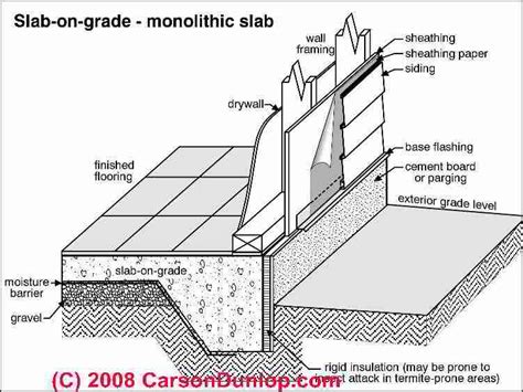 Nyi Imas How To Build A Shed Concrete Slab