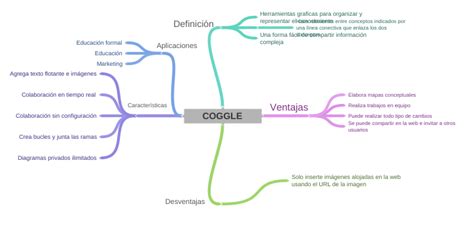 Coggle Caracteristicas Aplicaciones Star Definición Checkered