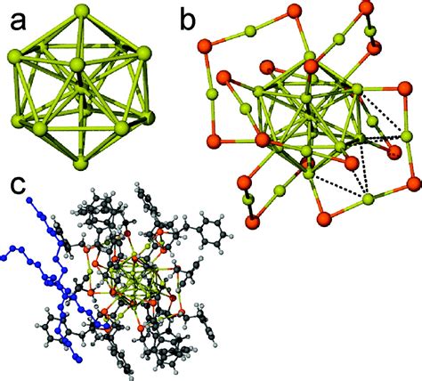 Gold Crystal Structure