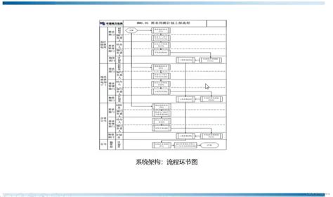 系统架构设计方法 2 业务架构设计篇 Csdn博客