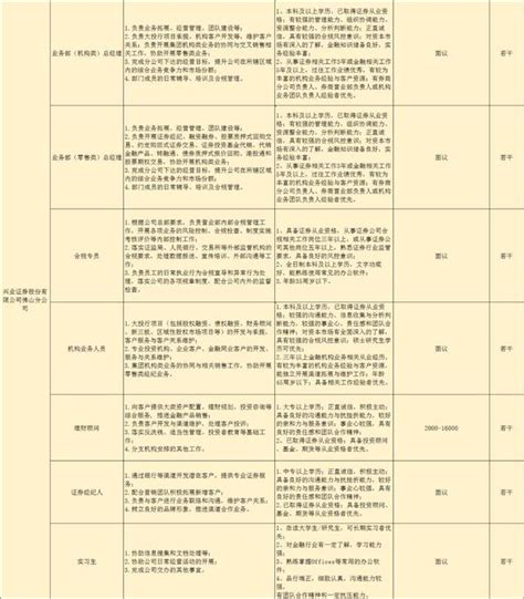 月薪達萬元！南海新一批優質崗位上線，點擊查看招聘條件→ 每日頭條