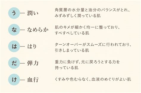 今からでも間に合う！？美肌を目指すために意識する事とは？ 福岡市の整体・ヨガピラティスならkizukiキヅキ