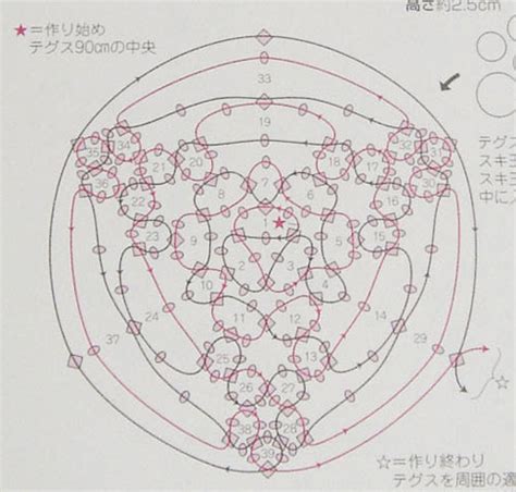 How To Read From Japanese Pattern Beadtutorial — Livejournal