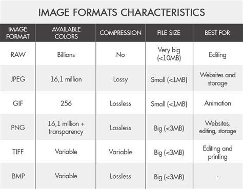 png vs jpeg image quality