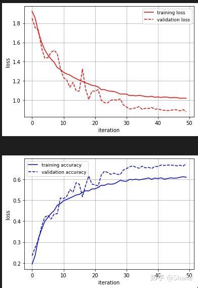 CNN模型训练二三事 知乎