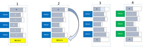 tdsql mysql版 弹性扩展 产品简介 文档中心 腾讯云