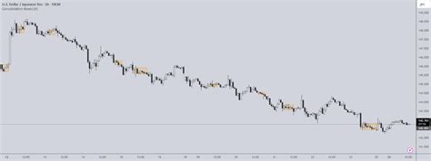 Consolidation Boxes — The Forex Steward Tarafından Gösterge — Tradingview