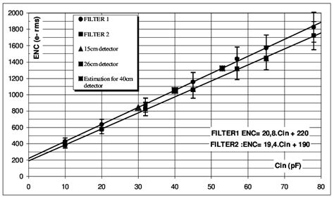 Enc Versus Input Capacitance Cin Download Scientific Diagram