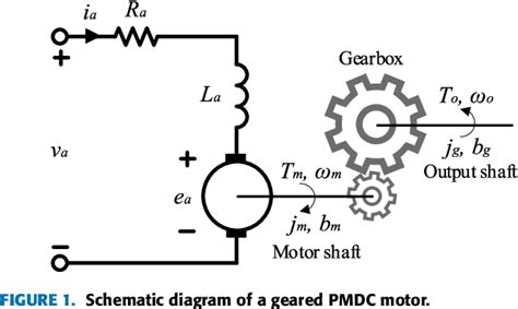 Figure 1 From An Interior Point Algorithm For Parameter Estimation Of A