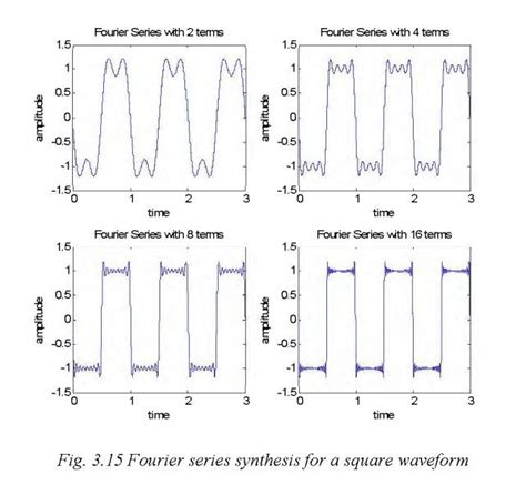Solved Example 3 11 The Analytical Formula For Synthesis Of