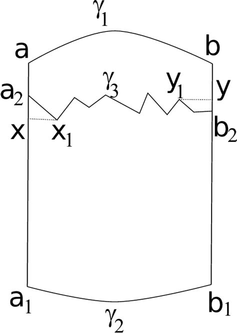 Case 1 γ 3 Is Far From γ 2 Download Scientific Diagram