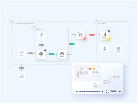 Network Security Architecture Diagram Sase Network Security That