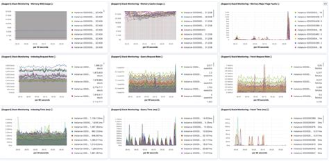 how to perform a zero downtime upgrade of elasticsearch in production