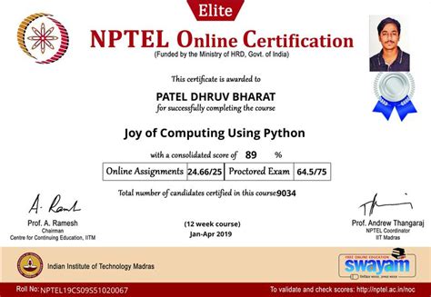 Dhruv Patel On Linkedin Edtech Learning Pythonprogramming