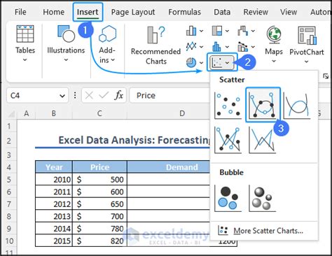 How To Perform Excel Data Analysis Forecasting 3 Easy Ways Exceldemy