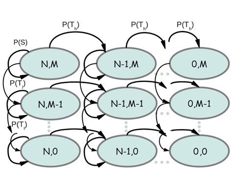Average Event Transmission Delay In A Non Piority Environment