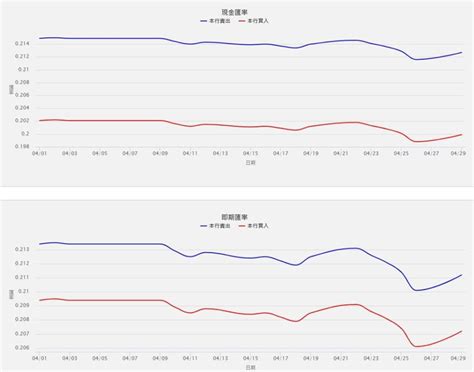 才剛創34年新低日圓午後急回升！達人愣：到底發生了什麼事？