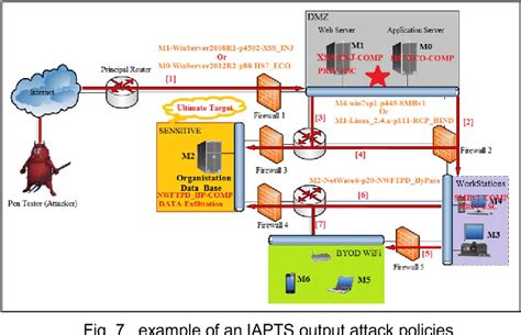 Figure 7 From Reinforcement Learning For Intelligent Penetration