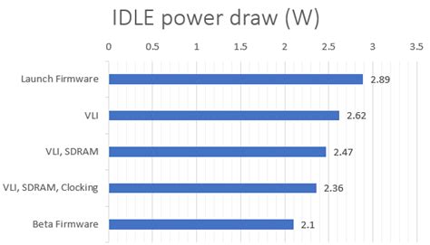 Raspberry Pi 4 Firmware Update Pi 4 Now Runs Cooler Than Ever
