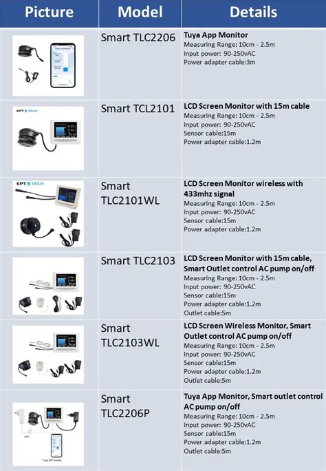 Wireless Zigbee Tuya Mobile App Detector Water Fuel Oil Liquid Level Sensor Alarm Indicator