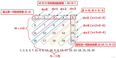 【leetcode刷题笔记】二维数组leetcode 二维数组 Csdn博客 【leetcode刷题笔记】二维数组leetcode 二维数组 Csdn博客