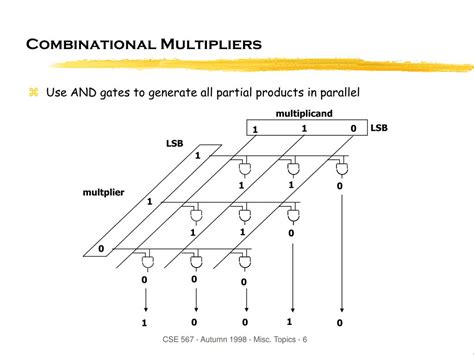 Ppt Multiplication Powerpoint Presentation Free Download Id3331264