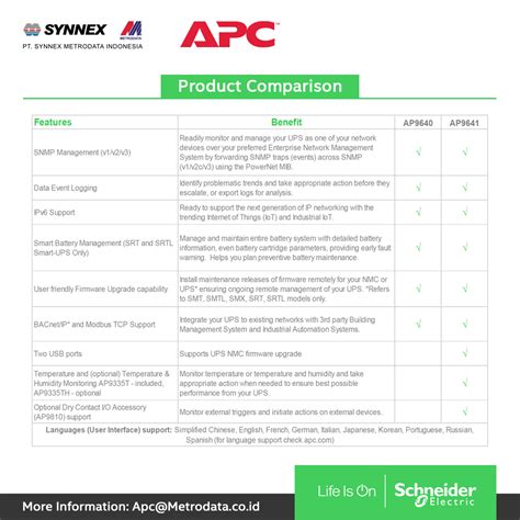 APC UPS Network Management Card 3 Synnex Metrodata Indonesia