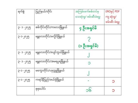 မြန်မာနိုင်ငံတစ်ဝန်း စစ်ကောင်စီတပ်ဖွဲ့ဝင် ၁၁ ဦးသေဆုံး Khit Thit Media
