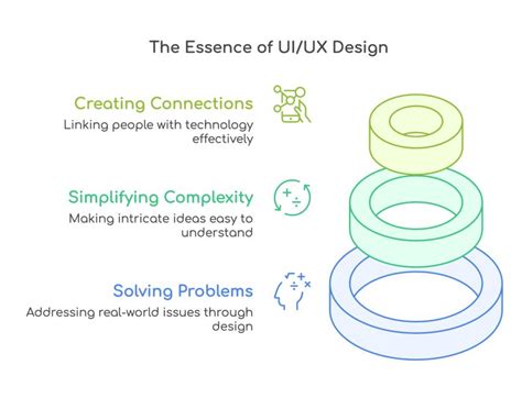 uiux uidesign uxdesign designchallenge 7daychallenge shivam narkhede