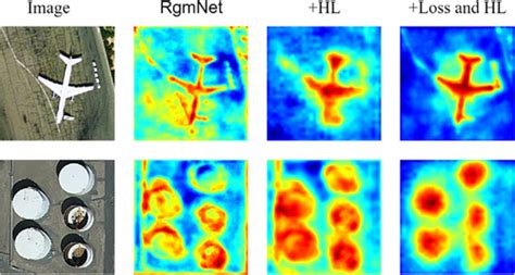 Multi‐scale Network For Remote Sensing Segmentation Wang 2022 Iet Image Processing Wiley