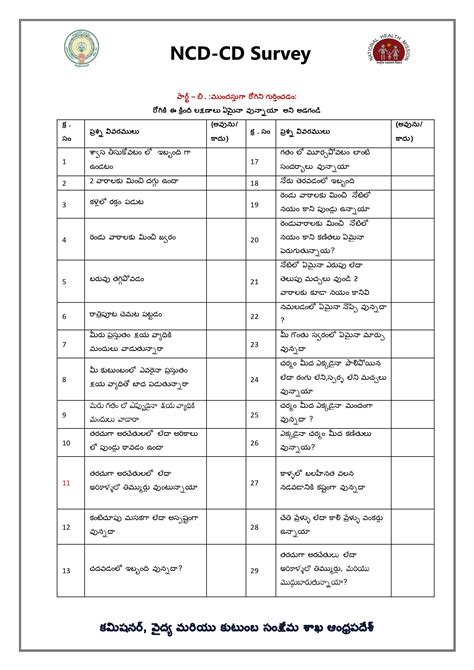 Rch Anmol Tech Ncd Cd 3 0 Guidelines