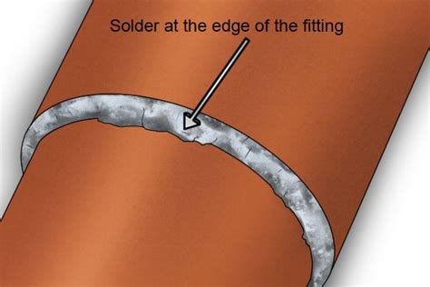 How Do You Solder An End Feed Fitting Wonkee Donkee Tools