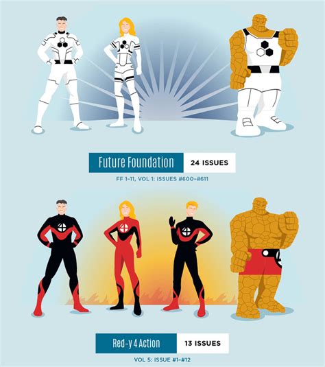 Fantastic Four Human Torch Costume