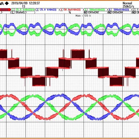 Balanced Load With M1 Using A Cbpwm And B Three Level Modulation
