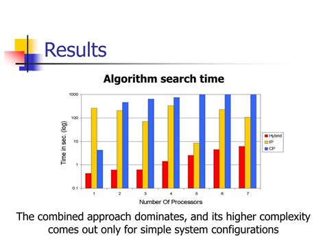 Ppt System Design Related Optimization Problems Powerpoint