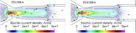 Electric Current Density Streamlines With 500 A 2t I And 2t Ii Download Scientific Diagram
