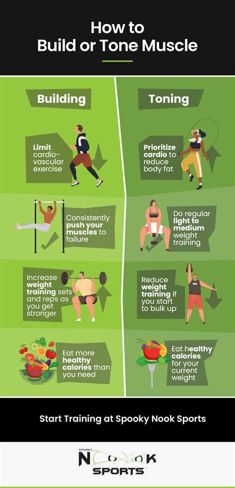 Does Muscle Mass Affect Bmi Unveiling The Truth
