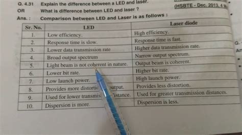 Unterschied Laser Diode Led At Magnolia Reich Blog