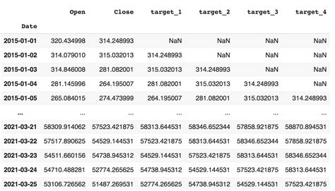 Pandas How To Make A Sliding Window Transformation Stack Overflow