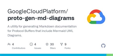 GitHub GoogleCloudPlatform Proto Gen Md Diagrams A Utility For