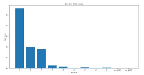 Python实现随机森林回归模型randomforestregressor算法项目实战 阿里云开发者社区