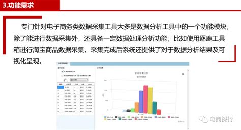 电商数据分析的秘籍数据采集渠道与工具电商数据采集api接口电子商务数据分析数据采集的渠道和工具有哪些 Csdn博客