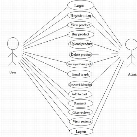 Data Flow Diagram Figure 3 User Case Diagrams Download Scientific Diagram