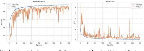 figure 1 from leaf based plant species classification using deep