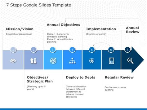 Steps PowerPoint Google Slides Templates
