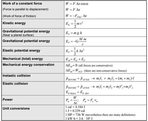 Work Energy Power Formula Sheet
