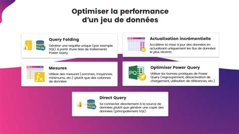 Modèle sémantique MYPE