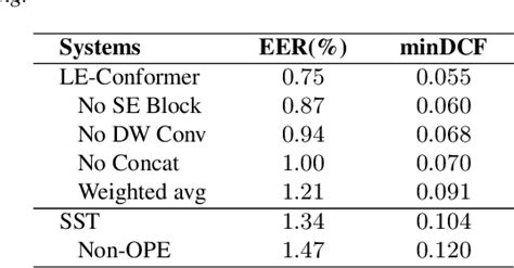 improving transformer based networks with locality for automatic